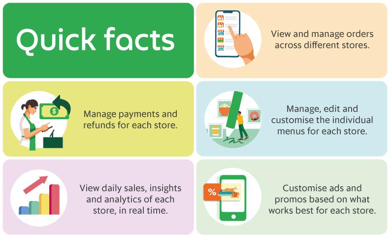 A Step-by-Step Guide to Login - GrabMerchant Website