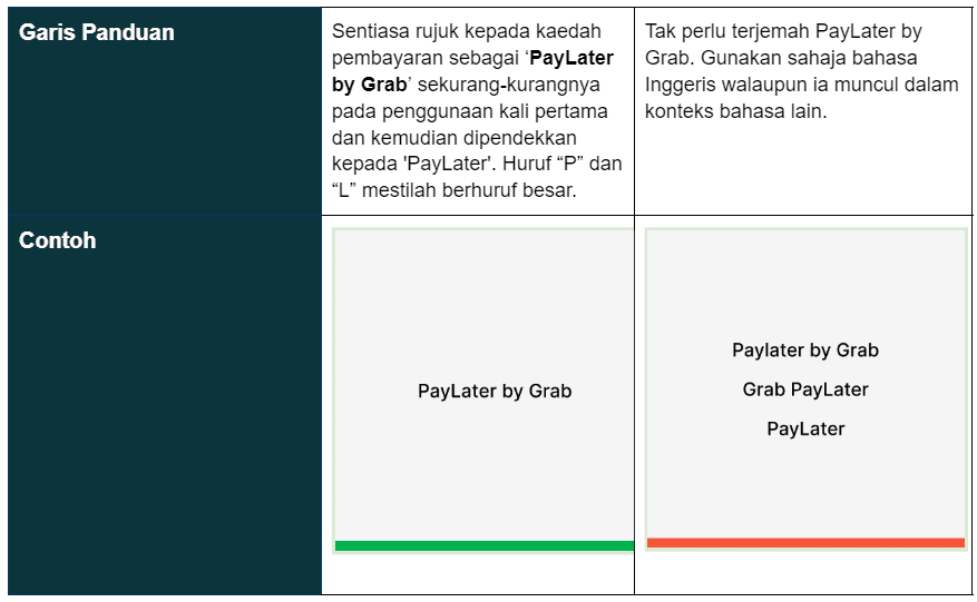 PayLater by Grab - GrabMerchant Website