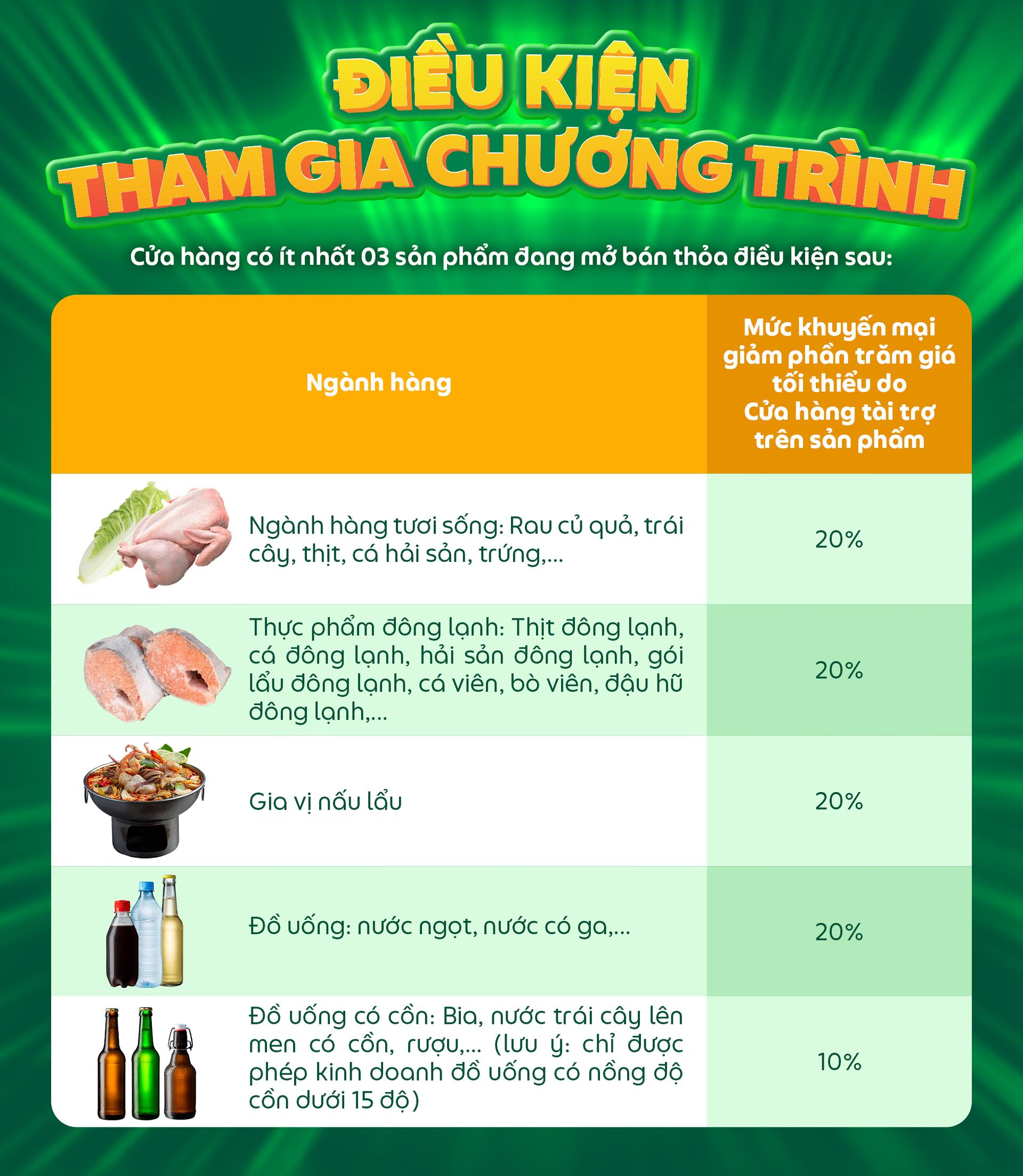 GrabMerchant Website