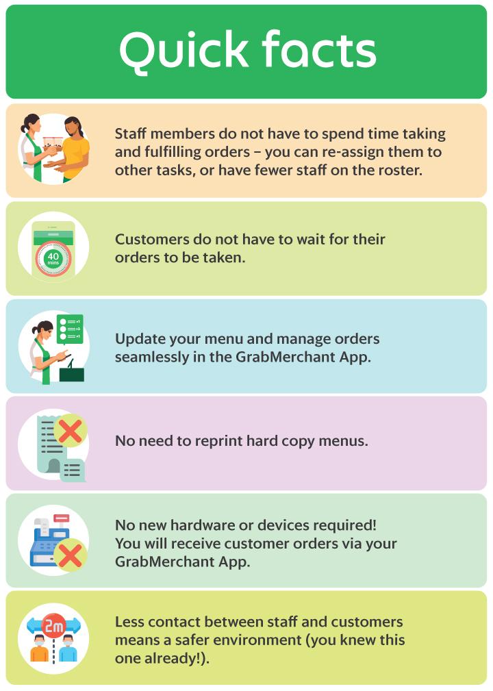 Contactless Scan to Order for dine-in – how and why - GrabMerchant Website